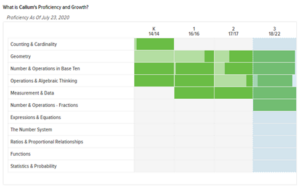 Insights to Understand Your Child’s Math Growth | DreamBox by Discovery ...