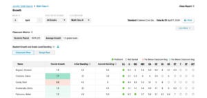 Online Math & Reading Programs for Students | DreamBox by Discovery ...