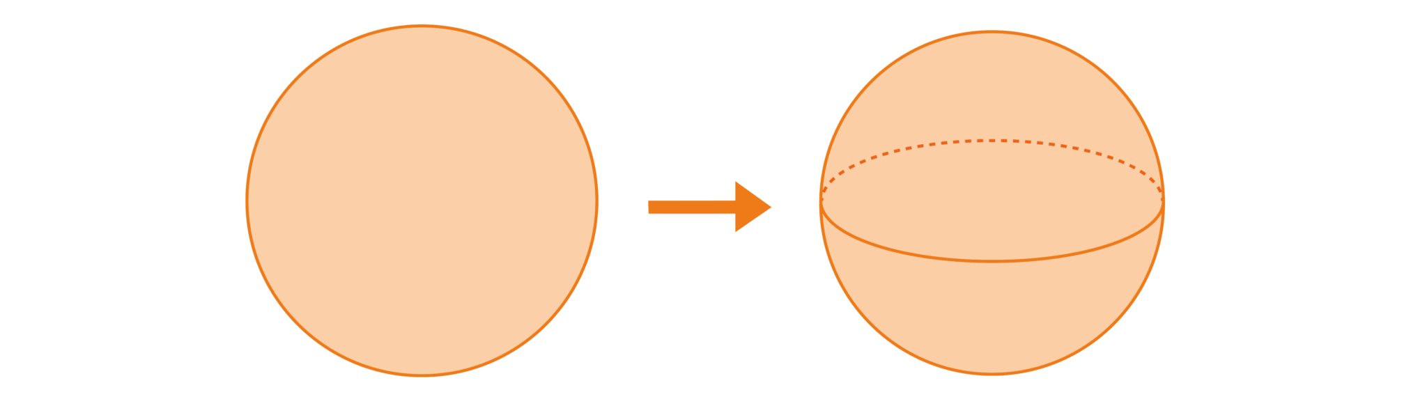 3D Shapes: Names, Properties & Characteristics | DreamBox