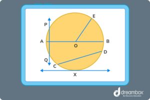 All About Circles - Definition, Examples, Formulas | DreamBox