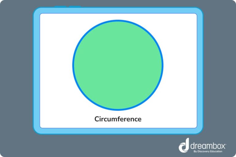 All About Circles - Definition, Examples, Formulas | DreamBox
