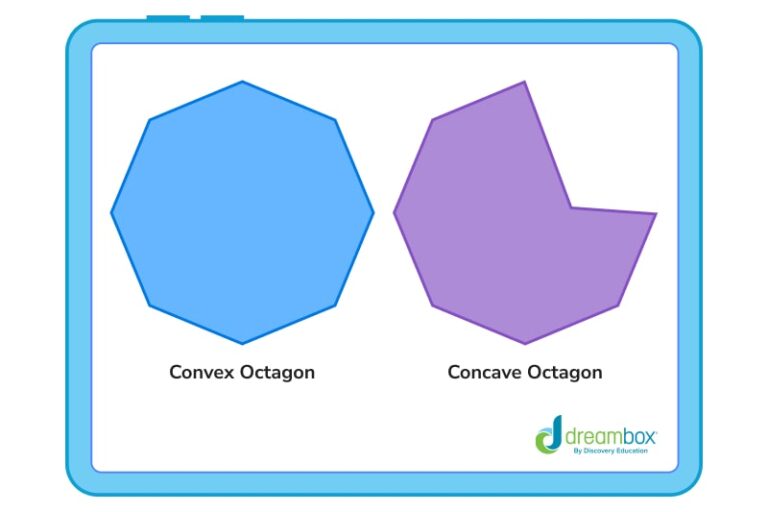 All About Octagons - Definition, Examples, Formulas | DreamBox