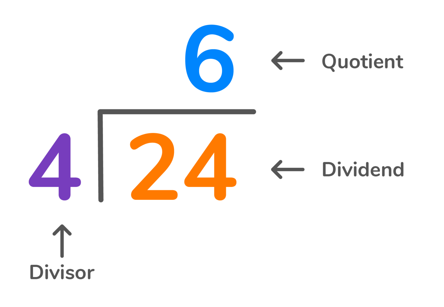 How to Divide Decimals | DreamBox