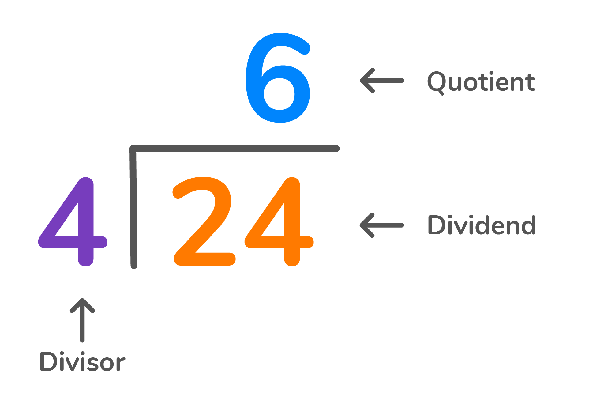 How to Divide Decimals | DreamBox
