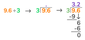How to Divide Decimals | DreamBox