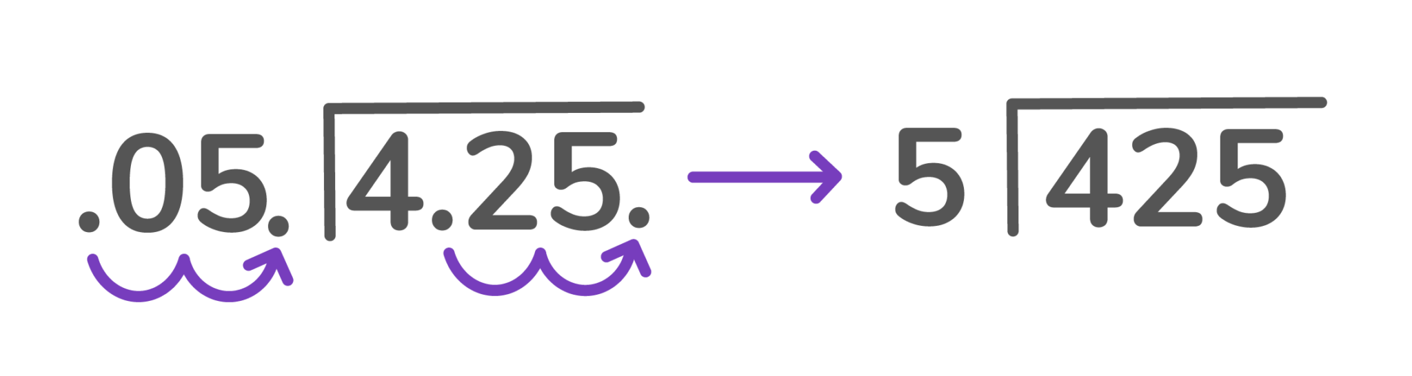 How to Divide Decimals | DreamBox