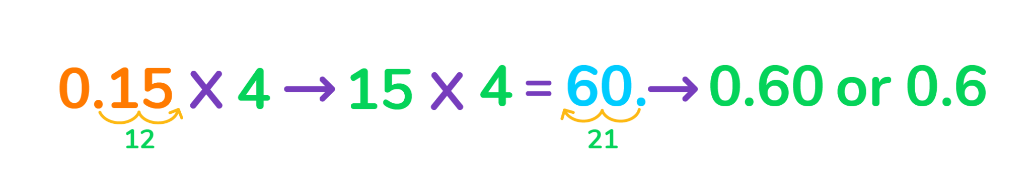 How to Multiply Decimals | DreamBox