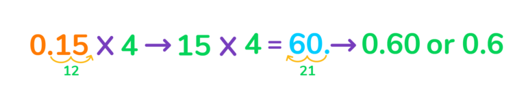 How to Multiply Decimals | DreamBox
