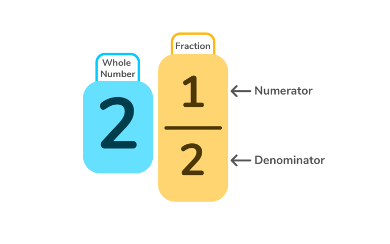 Subtracting Mixed Numbers Step by Step | DreamBox