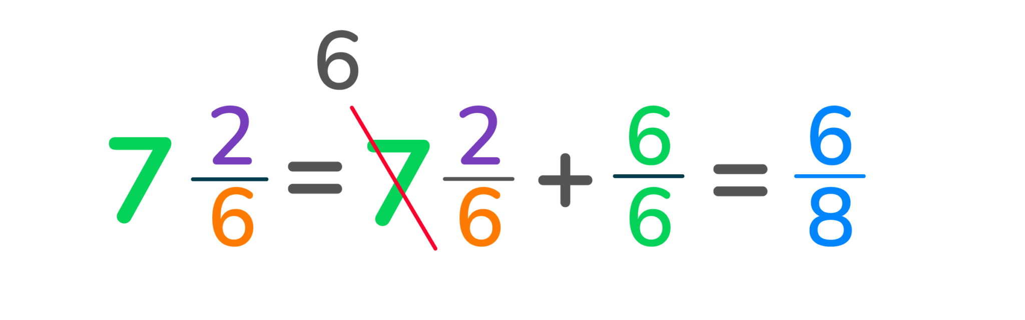Subtracting Mixed Numbers Step by Step | DreamBox