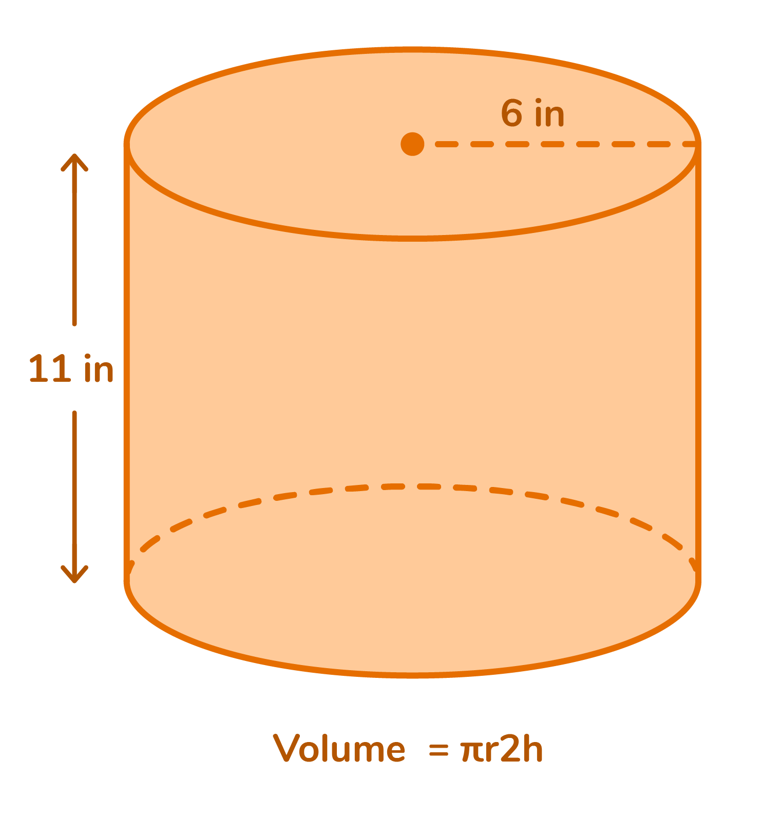 What is Volume? Volume Formula & Definition | DreamBox
