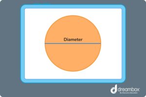 All About Circles - Definition, Examples, Formulas | DreamBox