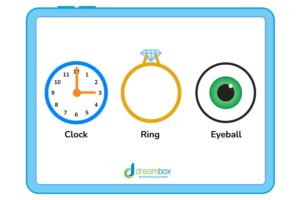 All About Circles - Definition, Examples, Formulas | DreamBox