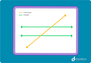 What are Parallel Lines? Definition of Parallel & Examples | DreamBox