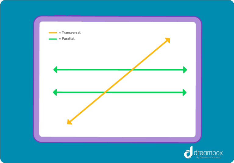 What are Parallel Lines? Definition of Parallel & Examples | DreamBox