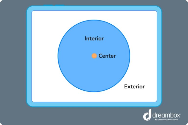 All About Circles - Definition, Examples, Formulas | DreamBox