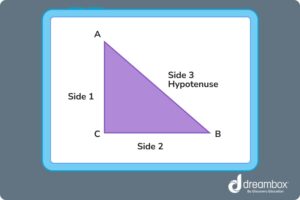 All About Triangles - Definition, Examples, Formulas | DreamBox