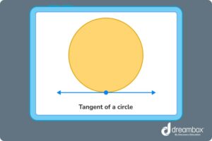 All About Circles - Definition, Examples, Formulas | DreamBox