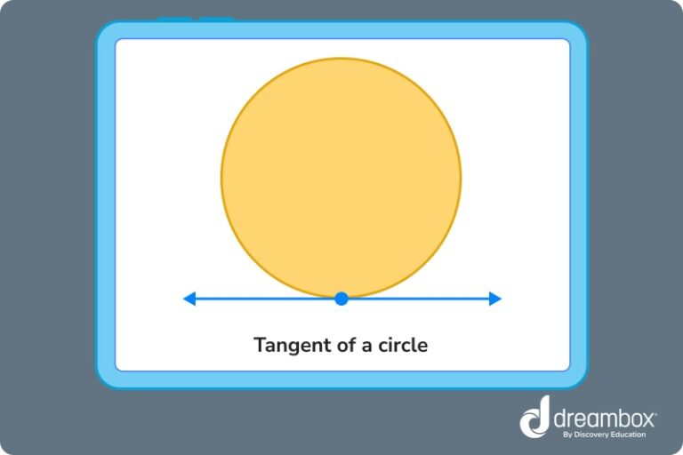 All About Circles - Definition, Examples, Formulas | DreamBox
