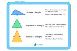 All About Triangles - Definition, Examples, Formulas | DreamBox
