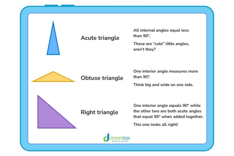 All About Triangles - Definition, Examples, Formulas | DreamBox