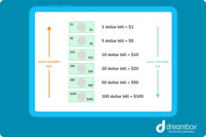 How to Count Money: Counting Coins and Bills | DreamBox