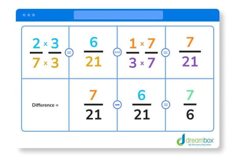 Difference in Math - Definition, Examples, Formulas | DreamBox