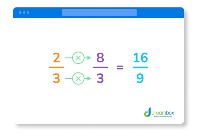 Dividing Fractions in 5 Easy Steps | DreamBox