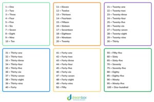 Learn How to Count from 1-100 with a Hundred Chart | DreamBox