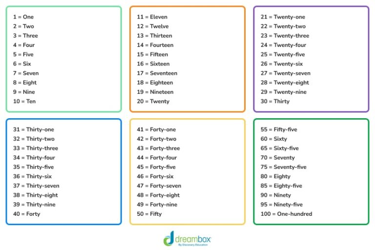 Learn How to Count from 1-100 with a Hundred Chart | DreamBox