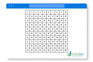 Learn How to Count from 1-100 with a Hundred Chart | DreamBox
