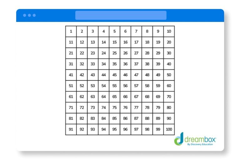 Learn How to Count from 1-100 with a Hundred Chart | DreamBox