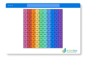 Learn How to Count from 1-100 with a Hundred Chart | DreamBox