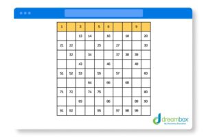Learn How to Count from 1-100 with a Hundred Chart | DreamBox