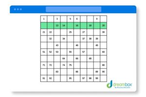 Learn How to Count from 1-100 with a Hundred Chart | DreamBox