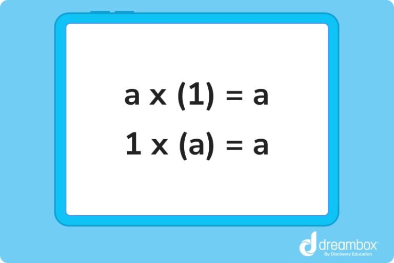 What Is the Identity Property in Multiplication? | DreamBox