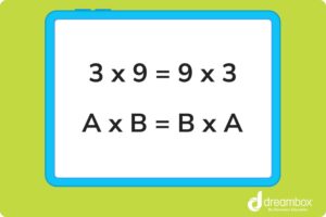 What Is the Identity Property in Multiplication? | DreamBox