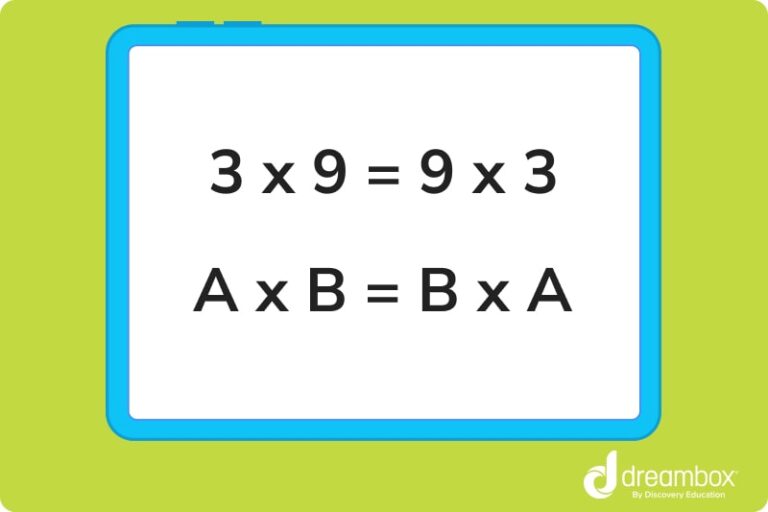 What Is the Identity Property in Multiplication? | DreamBox