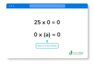 What Is the Identity Property in Multiplication? | DreamBox