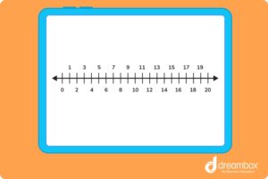 What is a Number Line? Integer, Fraction & Decimal Number Lines | DreamBox