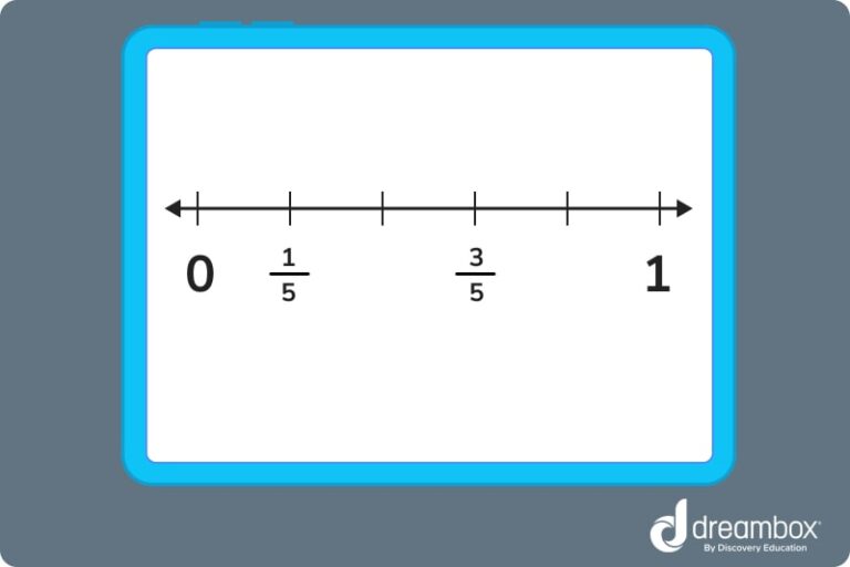 What is a Number Line? Integer, Fraction & Decimal Number Lines | DreamBox