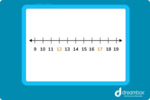 What is a Number Line? Integer, Fraction & Decimal Number Lines | DreamBox