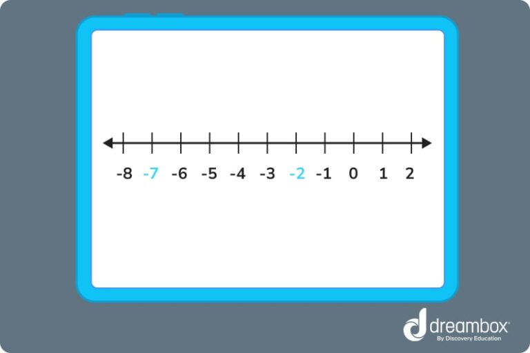 What is a Number Line? Integer, Fraction & Decimal Number Lines | DreamBox