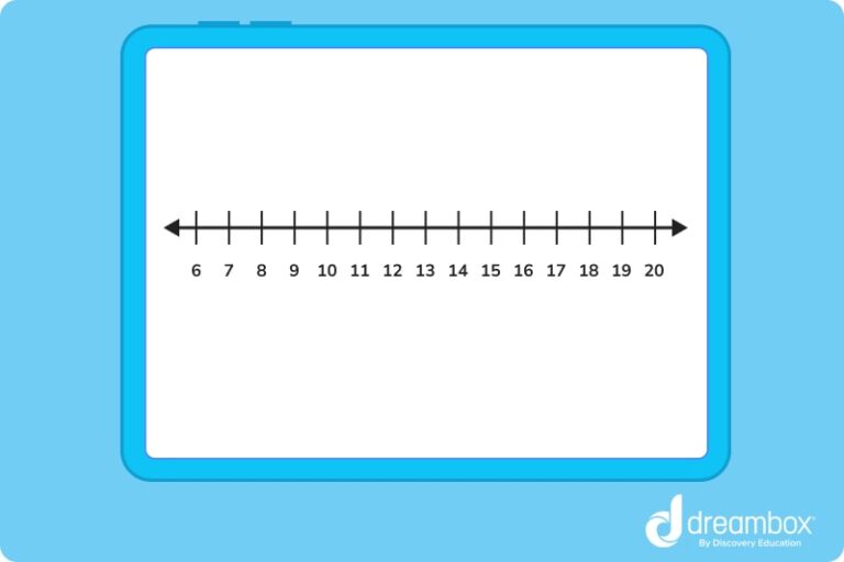 What is a Number Line? Integer, Fraction & Decimal Number Lines | DreamBox