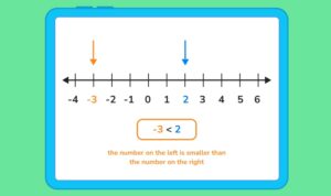 What is an Integer? | DreamBox