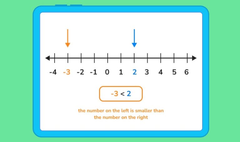 What is an Integer? | DreamBox