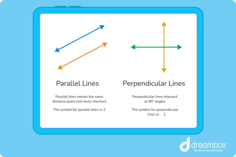 What are Perpendicular Lines? Perpendicular Definition & Examples ...