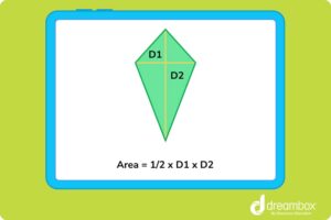 All About Quadrilaterals - Definition & Examples | DreamBox