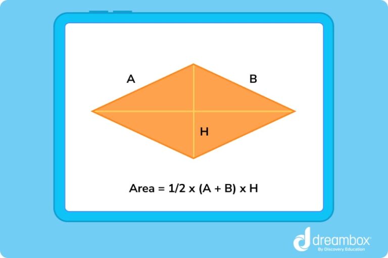 All About Quadrilaterals - Definition & Examples | DreamBox