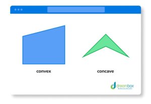All About Quadrilaterals - Definition & Examples | DreamBox